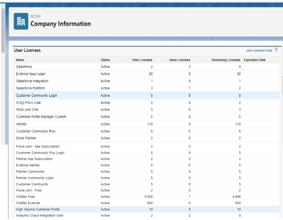 How to Find Total User Licenses in Salesforce - ForceLearn