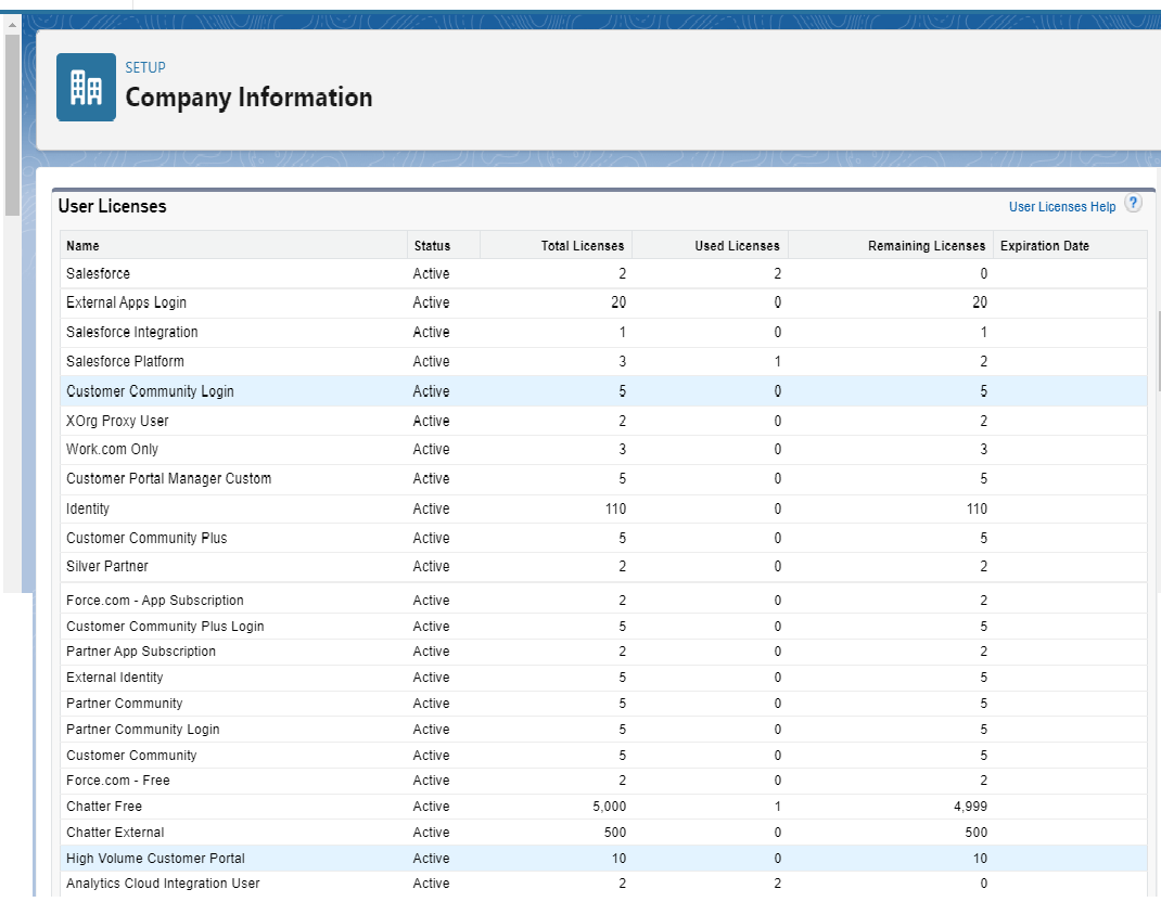 How to Find Total User Licenses in Salesforce - ForceLearn